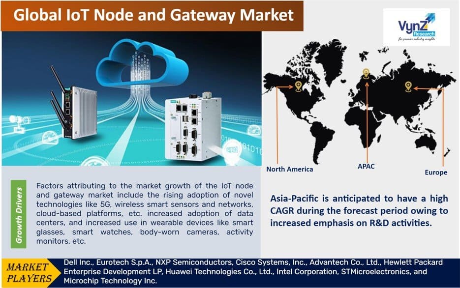 IoT Node and Gateway Market Size & Share | Report 2025-30